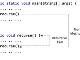 Java Recursion Recursive Methods With Examples