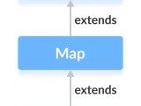 Java Sortedmap Interface