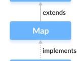 Java Weakhashmap