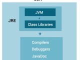 Java Jdk Jre And Jvm