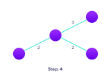 Kruskal Algorithm