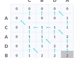 Longest Common Subsequence