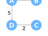 Spanning Tree And Minimum Spanning Tree