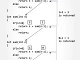 Fibonacci Series In Python Using Function Watch Online In English 1080p
