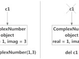 Class And Objects In Python