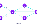 Prim Algorithm