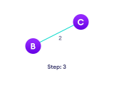 Prim S Algorithm