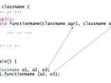 C And C Programming Language C Objects Function