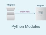 Python Modules Learn To Create And Import Custom And Built In Modules