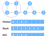 Strongly Connected Components