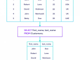 Sql Select And Select Where With Examples