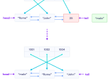 Lru Caching