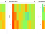 Results Quantconnect