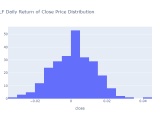 Plotly Python Histogram Plotly Tutorial Geeksforgeeks