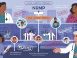 Decoding The Nrmp Match Algorithm How Does It Really Work