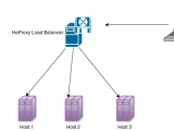 Haproxy Load Balancing Algorithm Sfspf