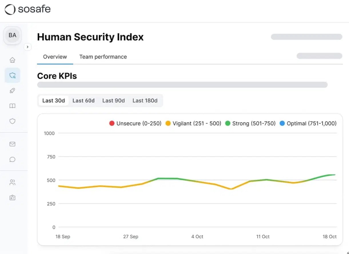 Top 6 Security Awareness Training Solutions For Your Company