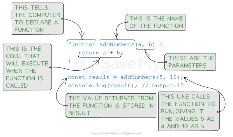 Javascript Exercise 14 Functions Notesformsc - Best Gradient Pictures in Retina