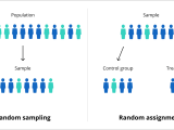Random Assignment In Experiments Introduction Examples