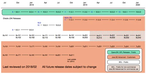 Java Support Roadmap Jse License