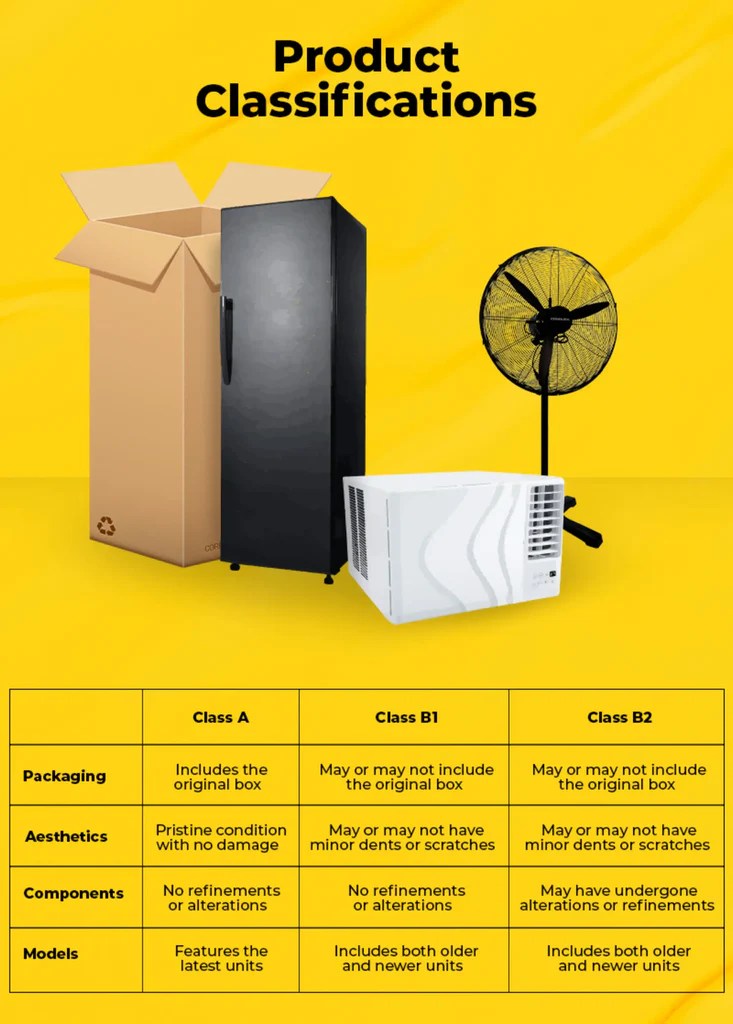 Mang Kosme S Class A And Class B Home Appliances Defined L Mk Blog