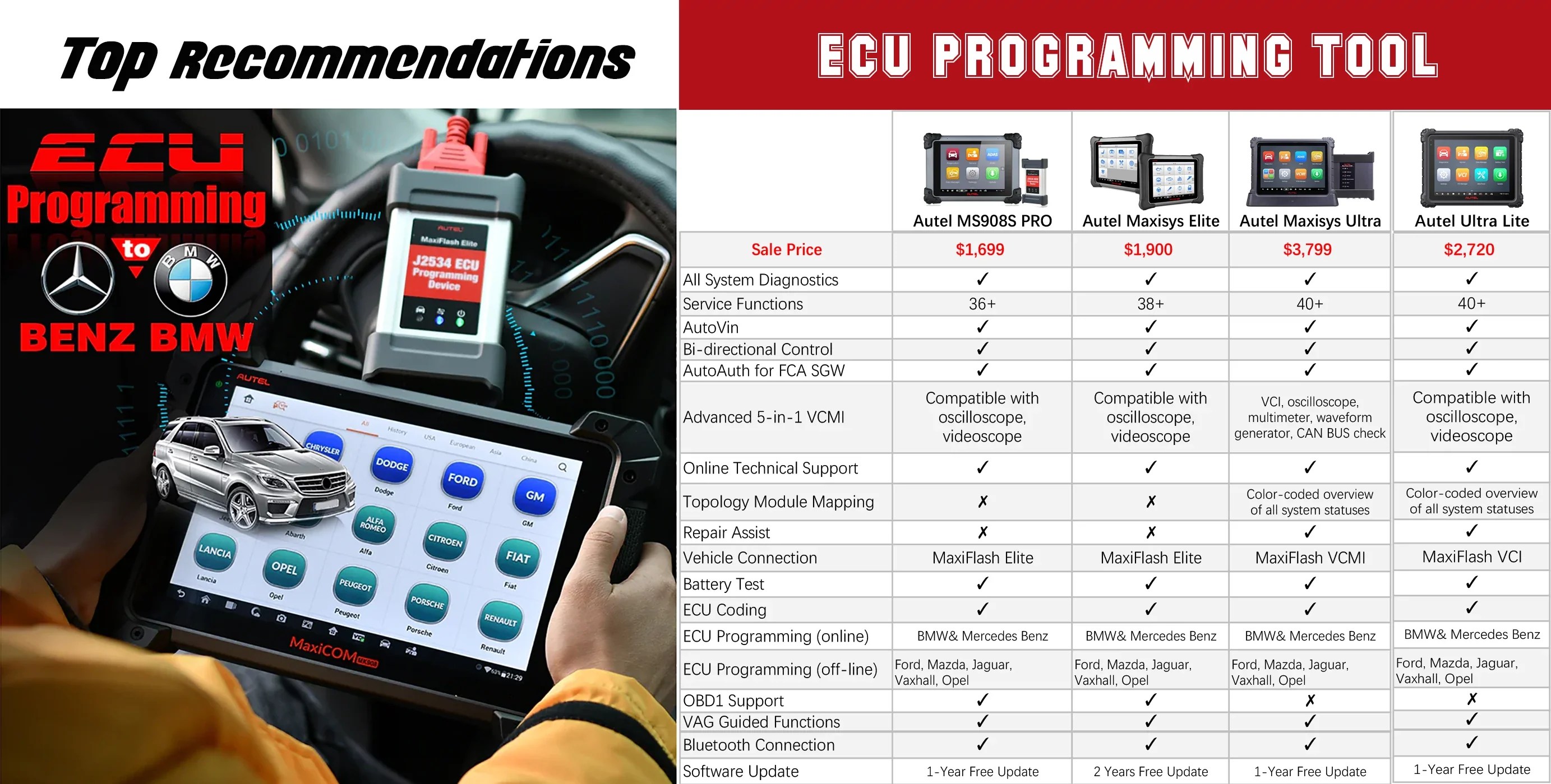 Ecu Programming Guide Pdf Ecu Programming Tool User Manual Blkxfs