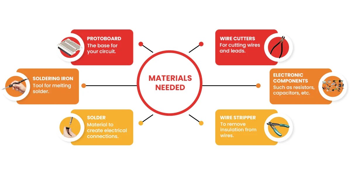 What Is Protoboard How To Use Picobricks