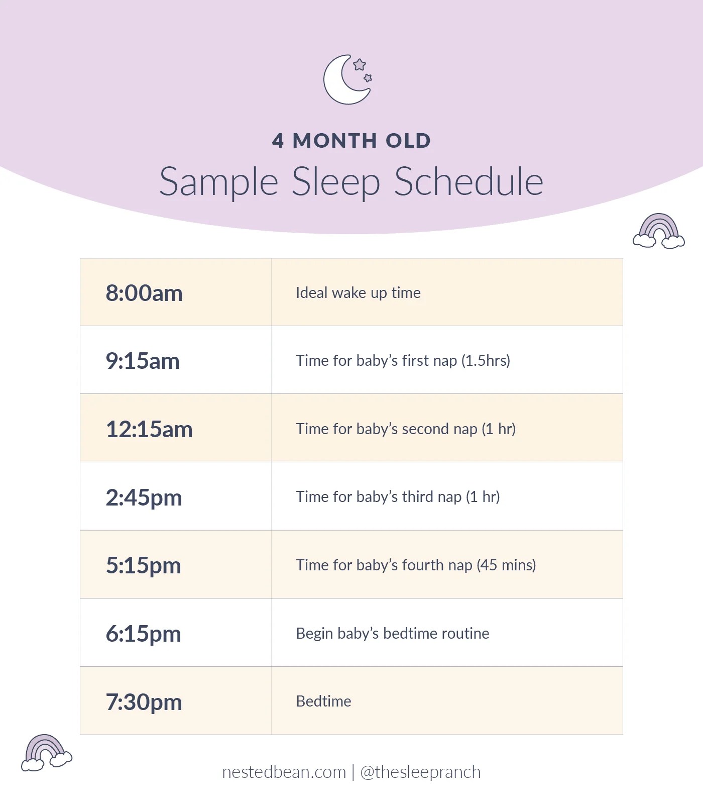 Newborn Sleep Schedule Sample At Robert Pridgen Blog