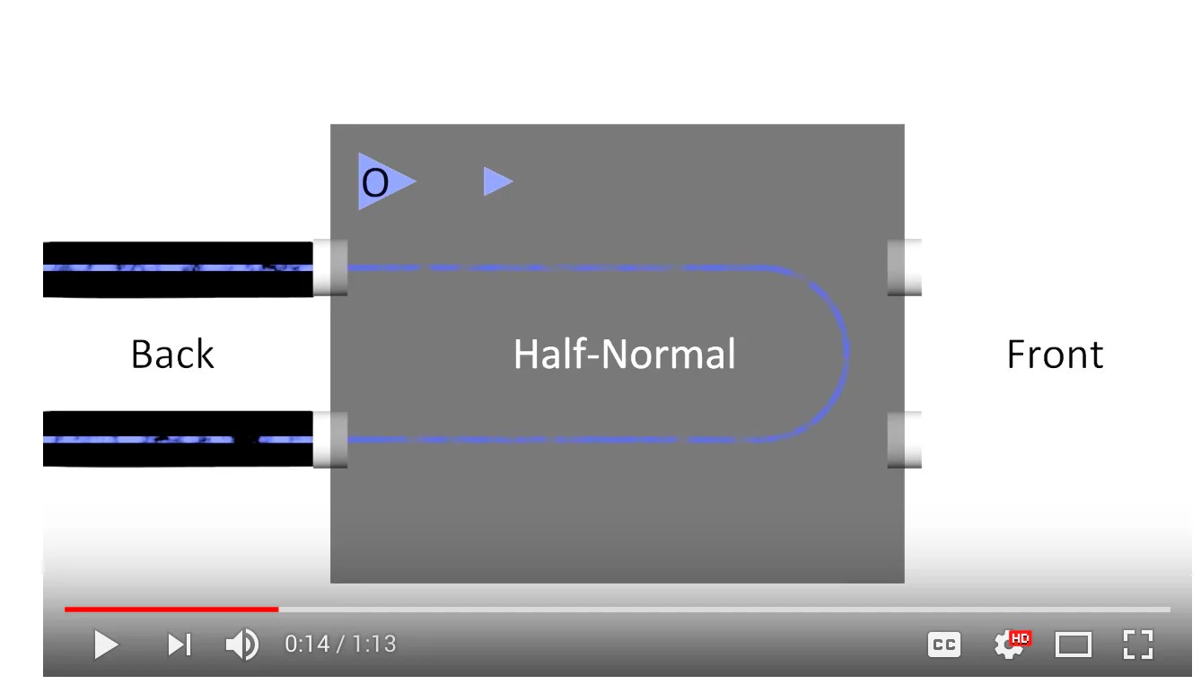 Half Normal Patchbay Configuration Half Normalling