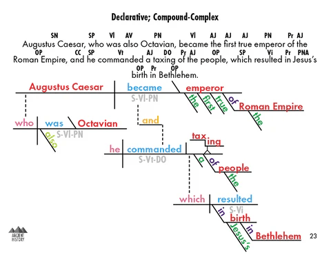 Let S Talk Sentence Patterns Grammar Nerds Club