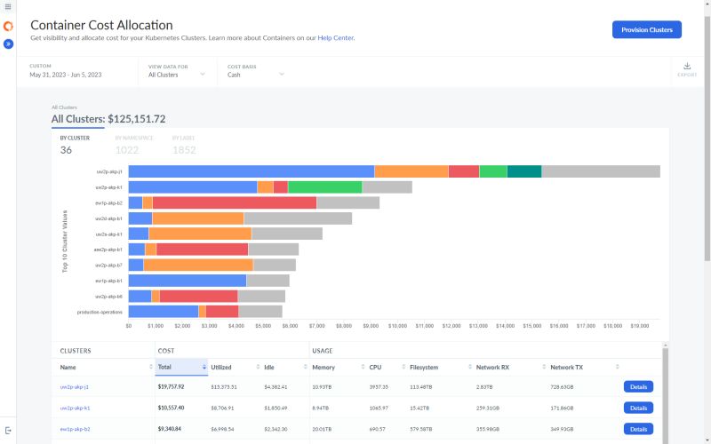 Container Cost Allocation Apptio Cloudability - Best Light Backgrounds in 8K