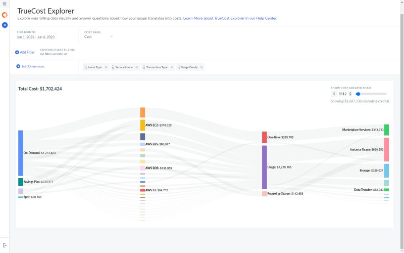 True Cost Explorer Apptio Cloudability - Incredible Vintage Design - 4K