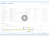 Sap Signavio Process Manager