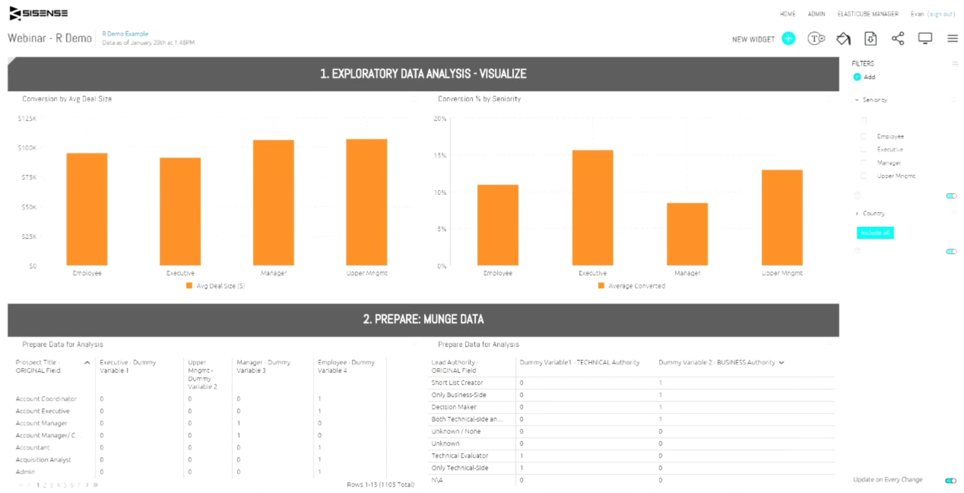R Business Intelligence : How To Supercharge Your Business Analytics ...