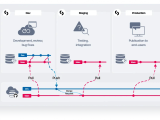 Git Integration Sisense