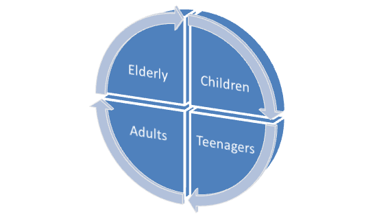 Designing for Different Age Groups – iPuppets