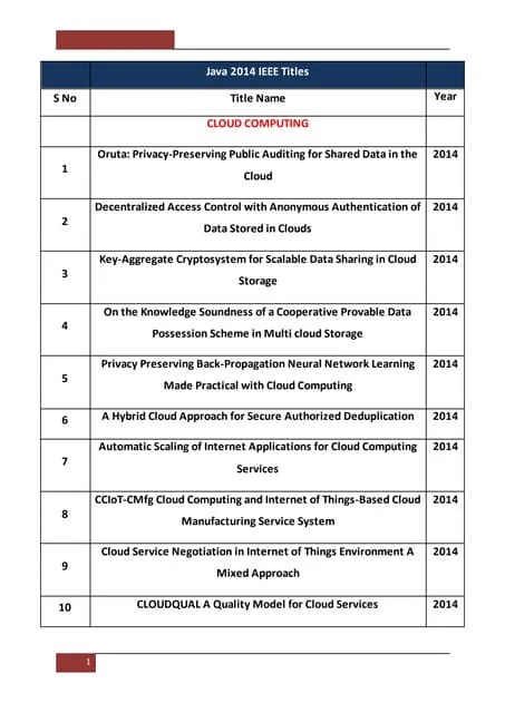 Java Ieee 2020 21 Projects List Docx