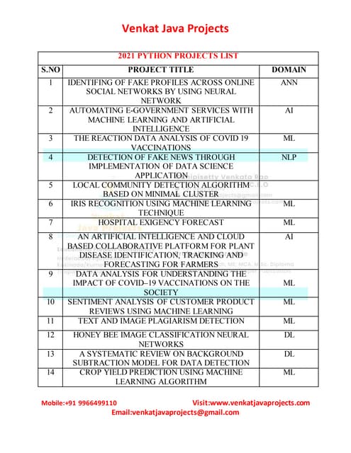 Python Major Projects List Pdf