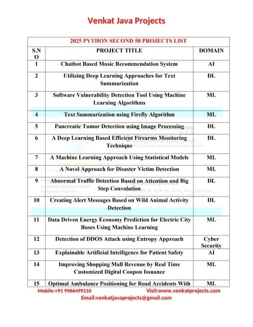 Python Major Projects List Pdf