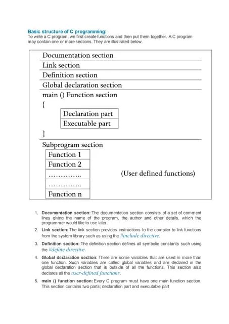 Basic Structure Of C Programming Docx