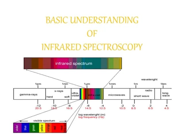 Introduction And Principle Of Ir Spectroscopy Ppt