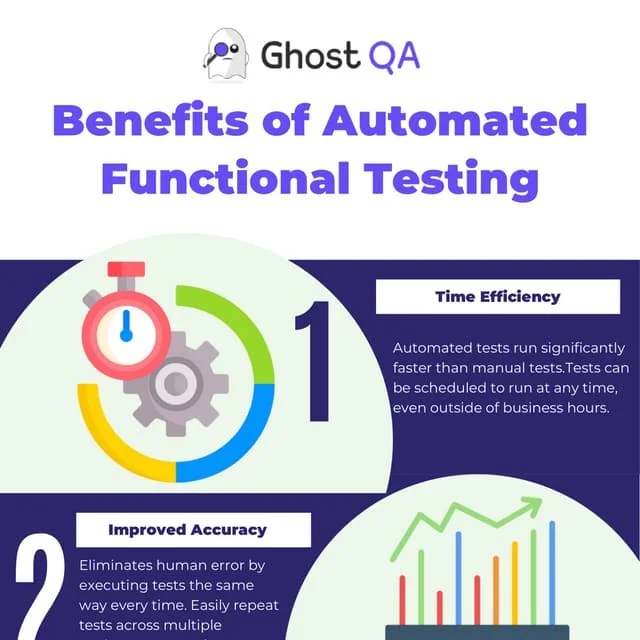 5 Steps To Automate Cloud Testing Ghostqa Pdf