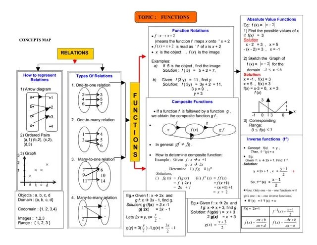 Mathematical Mapping Function