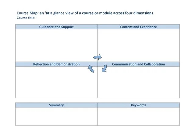 Module Map Ppt