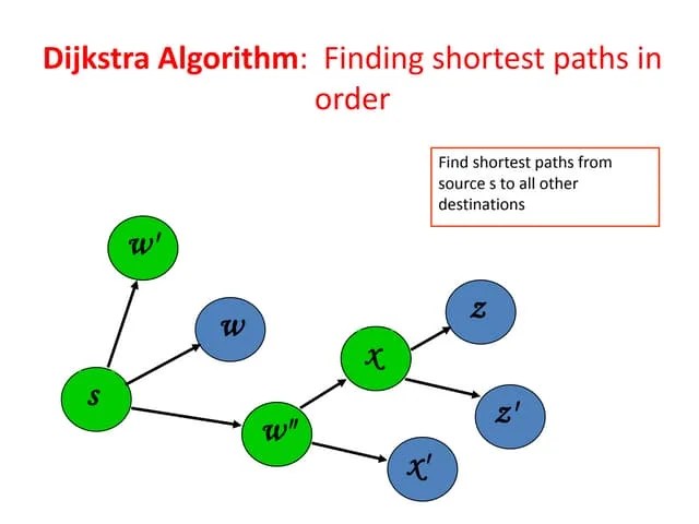 Dijkstra S Algorithm Pptx