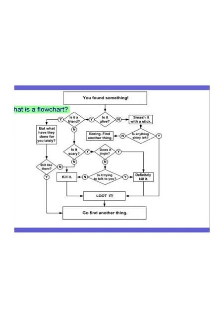 Evolution Flowchart Pdf
