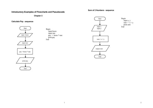 Programming Flowcharts For C Language Pptx Programming Languages