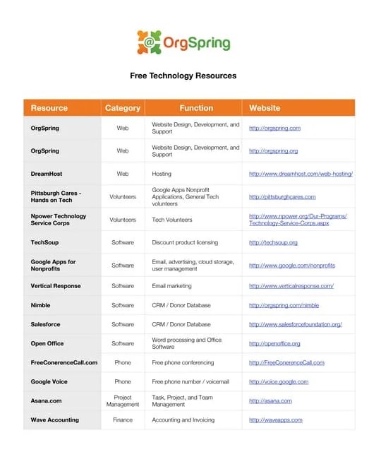 Library Technology Resources For Nonprofits Ppt