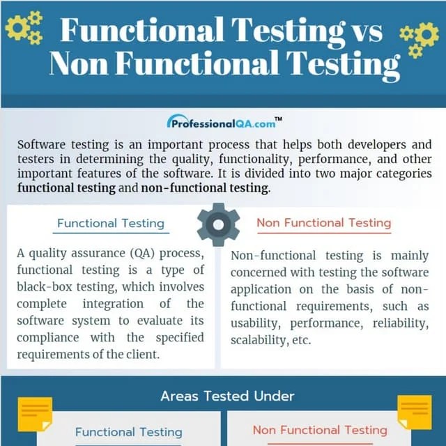 Functional Testing Vs Non Functional Testing Pdf