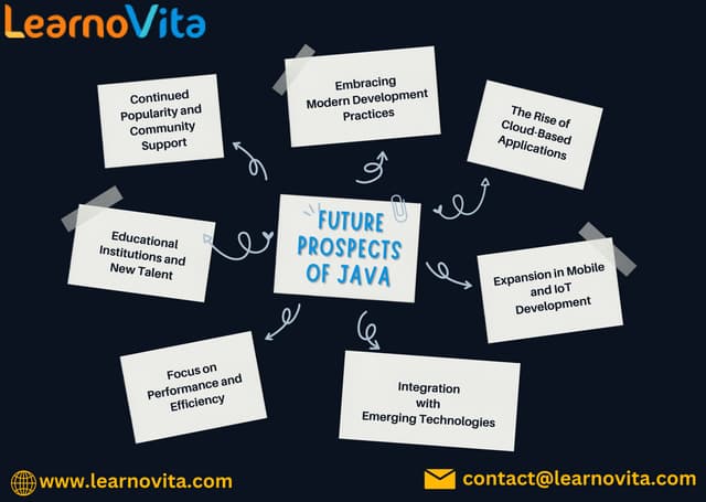 Java S Future Exploring New Opportunities And Innovations Pdf